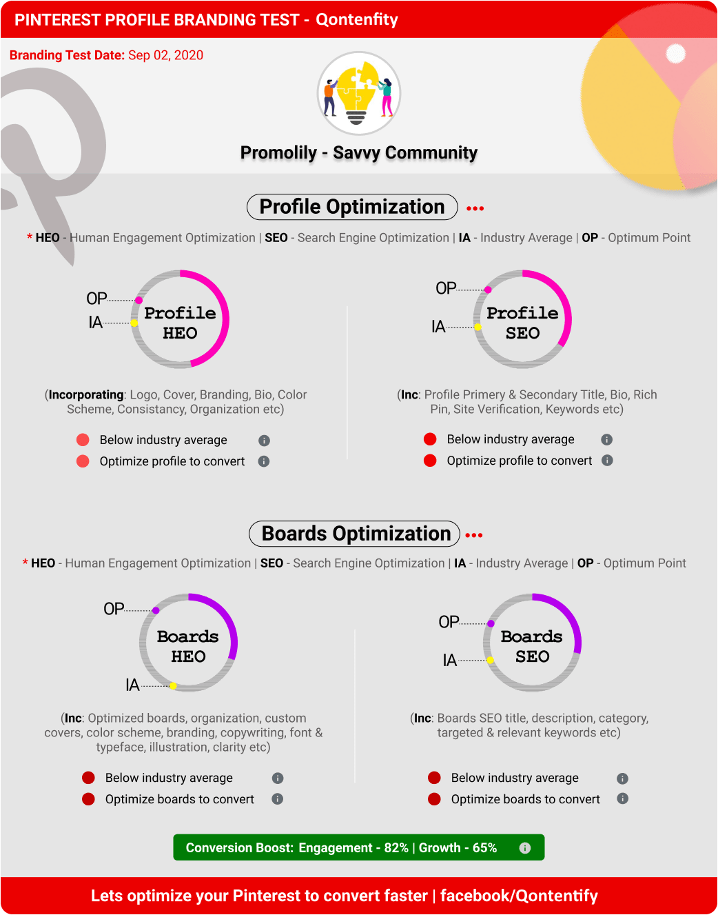 A Definitive Guide: Setup & Optimize Winning Pinterest Profile - Qontentify