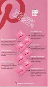 A Definitive Guide: Setup & Optimize Winning Pinterest Profile - Qontentify